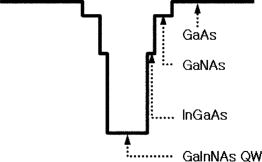 Structural characterization of metal organic vapor phase epitaxy grown ...