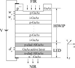 Far-infrared upconversion imaging devices: Imaging characteristics and ...