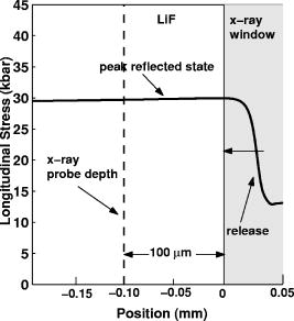 X-ray diffraction measurements in shock compressed magnesium doped LiF ...