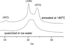 Influence of the relaxation of Maxwell-Wagner-Sillars polarization and ...