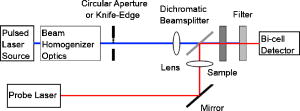 Pulsed photothermal deflection with a top-hat beam excitation | Journal ...