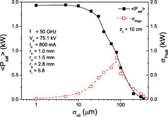 Phase velocity fluctuations and gain in Cherenkov free-electron lasers ...