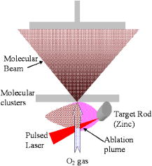 Laser annealing of laser assisted molecular beam deposited ZnO thin ...