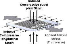Strain enhanced p-type metal oxide semiconductor field effect ...