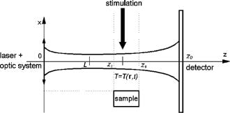 The complex ray theory of photodeflection signal formation: Comparison ...
