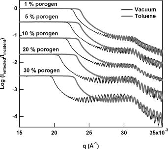 Structural characteristics of methylsilsesquioxane based porous low-k ...