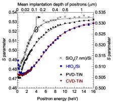 Introduction of defects into HfO2 gate dielectrics by metal-gate ...