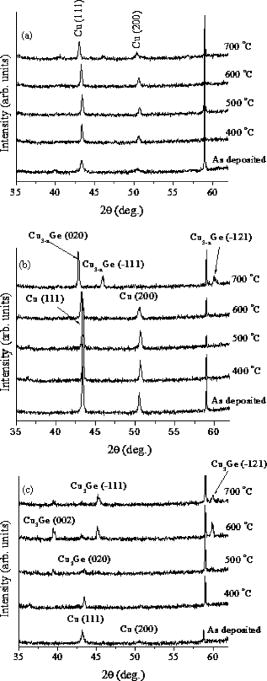 Comparative study of HfNx and Hf–Ge–N copper diffusion barriers on Ge ...