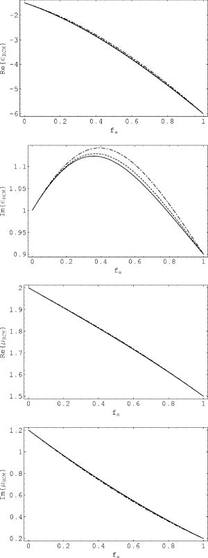 Correlation length and negative phase velocity in isotropic dielectric ...