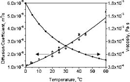 Water activity and mobility in solutions of glycerol and small ...