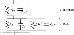 Internal electric fields of electrolytic solutions induced by space ...