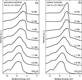 Bias-stimulated nucleation of silver prepared by pulsed arc deposition ...