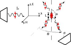 Microwave diagnostics of laser-induced avalanche ionization in air ...