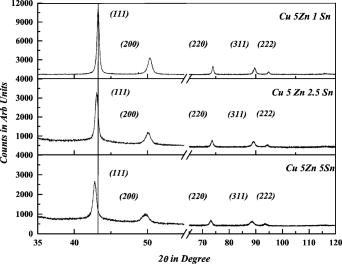 Deformation stacking fault probability and dislocation microstructure of cold worked Cu–Sn–5Zn ...