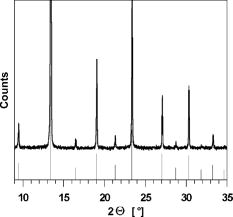 CsEuBr3⁠: Crystal structure and its role in the photostimulation of ...