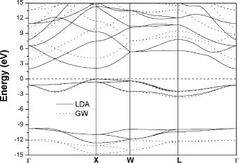 Quasiparticle band structures of BaO and BaS | Journal of Applied ...