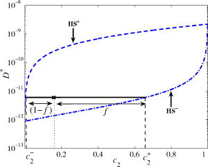 A mixed composite spheres assemblage model for the transport properties ...