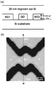 SiGe quantum dot single-hole transistor fabricated by atomic force ...