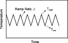 Modeling the accelerated cyclic annealing kinetics | Journal of Applied ...