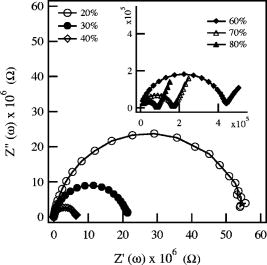Dielectric behavior and ac conductivity study of NiO∕Al2O3 ...