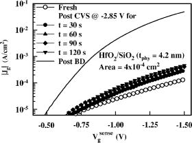 Direct tunneling stress-induced leakage current in ultrathin HfO2∕SiO2 ...