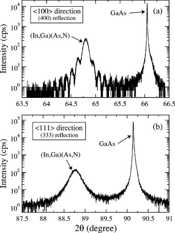 Nitrogen incorporation into strained (In, Ga) (As, N) thin films grown ...