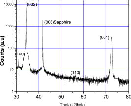 An electron paramagnetic resonance study of n-type Zn1−xMnxO⁠: A ...