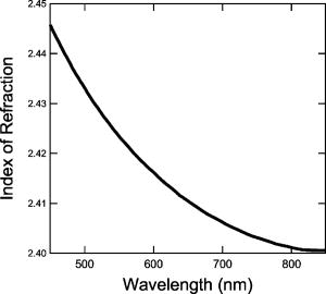 Achieving accuracy in spectroradiometric measurements of temperature in ...