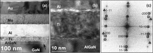 Differences in the reaction kinetics and contact formation mechanisms ...