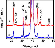 Identification of interfacial and bulk effects in modulating fatigue ...