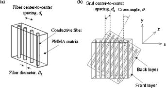 Light transmitting electromagnetic wave shielding composite materials ...