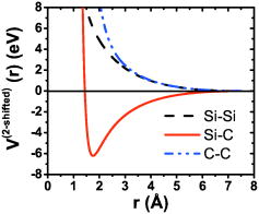 Interaction potential for silicon carbide: A molecular dynamics study of elastic constants and ...