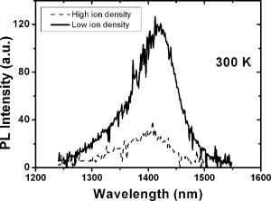 Role of ionized nitrogen species in the optical and structural ...