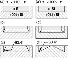 An examination of facet formation during solid phase epitaxy of line ...