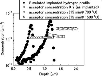Deep level transient spectroscopy study of defects in hydrogen ...