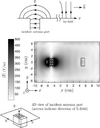 Surface wave suppression in antenna systems using magnetic metamaterial ...