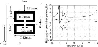 Surface wave suppression in antenna systems using magnetic metamaterial ...