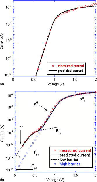Inhomogeneities in Ni∕4H-SiC Schottky barriers: Localized Fermi-level ...