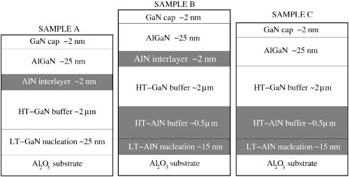 Structural, morphological, and optical properties of AlGaN/GaN ...