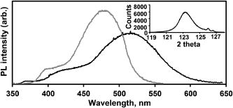 Imaging of InGaN inhomogeneities using visible apertureless near-field ...