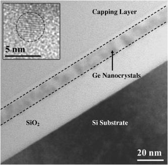 Charge trapping and retention behaviors of Ge nanocrystals distributed ...