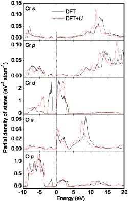 Electronic structure of chromia aerogels from soft x-ray absorption ...
