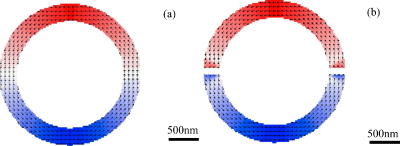 Self-aligned and stray-field-free electrodes for spintronics: An ...