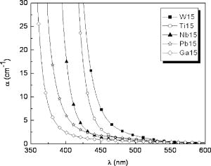 Influence of modifier oxides on the structural and optical properties ...