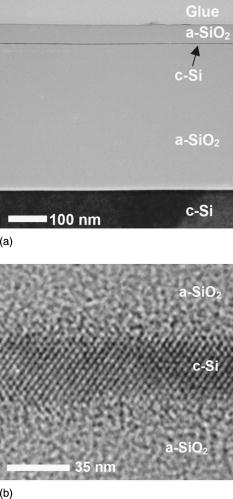 Photoluminescence in crystalline silicon quantum wells | Journal of ...