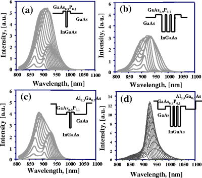 Efficient blue lasers based on gain structure optimizing of vertical-external-cavity surface ...