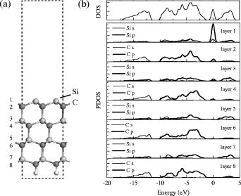 Electronic structure and band alignment at the HfO2∕4H-SiC interface ...