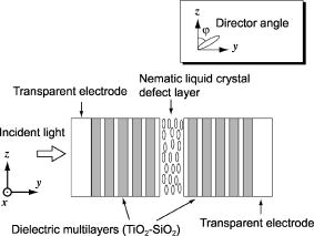 Analysis of defect mode switching response in one-dimensional photonic ...