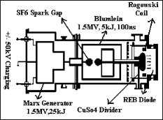 Intense gigawatt relativistic electron beam generation in the presence ...