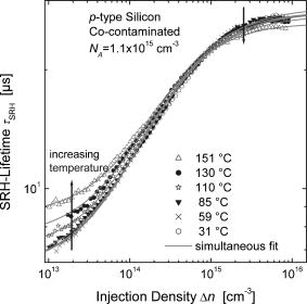 Cobalt related defect levels in silicon analyzed by temperature- and ...